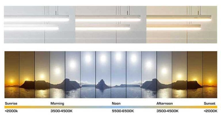 2700K vs 3000K vs 4000K vs 6000K : Which lighting is right for the home ...